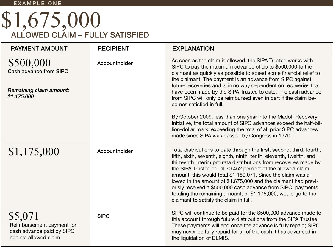Distributions Example Chart #1